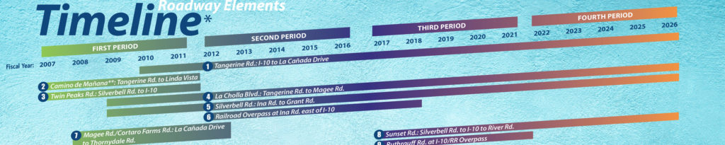 RTA Next Resources - RTA Next