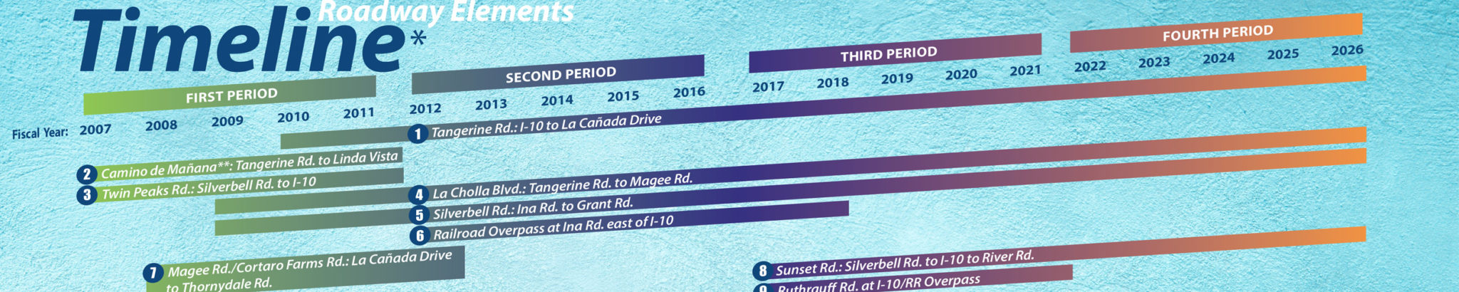 RTA Next Resources - RTA Next