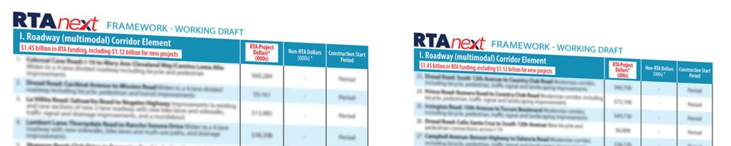 RTA Next Plan Development - RTA Next