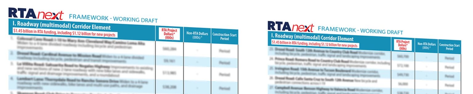 RTA Next Plan Development - RTA Next