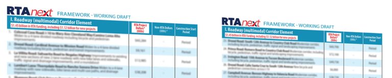 RTA Next Plan Development - RTA Next
