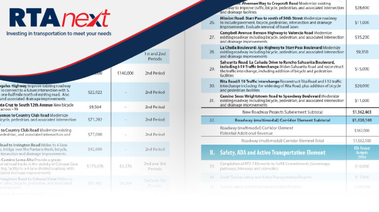 What's in the RTA Next plan? - RTA Next
